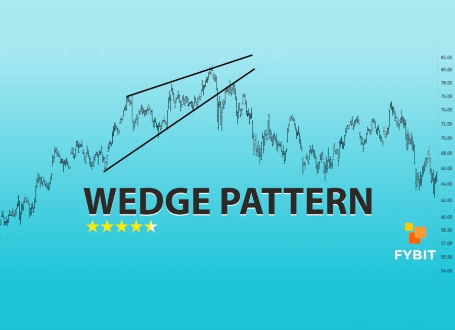 Wedge Pattern | FYBIT Blog